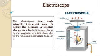 Static Electricity details electrostatic force | PPT | Free Download