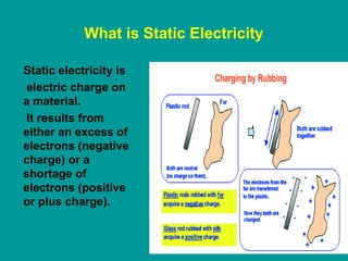 hazads and risks of Static Electricity in the work place | PPT