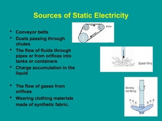 hazads and risks of Static Electricity in the work place | PPT