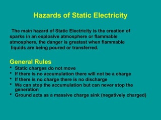 hazads and risks of Static Electricity in the work place | PPT