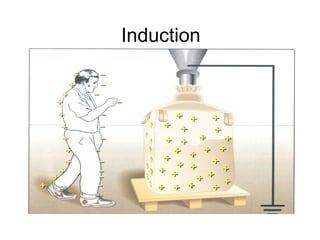 Static Electricity and its problems in Electronics manufacturing and ...