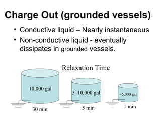 Static Electricity and its problems in Electronics manufacturing and ...