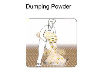 Static Electricity and its problems in Electronics manufacturing and ...