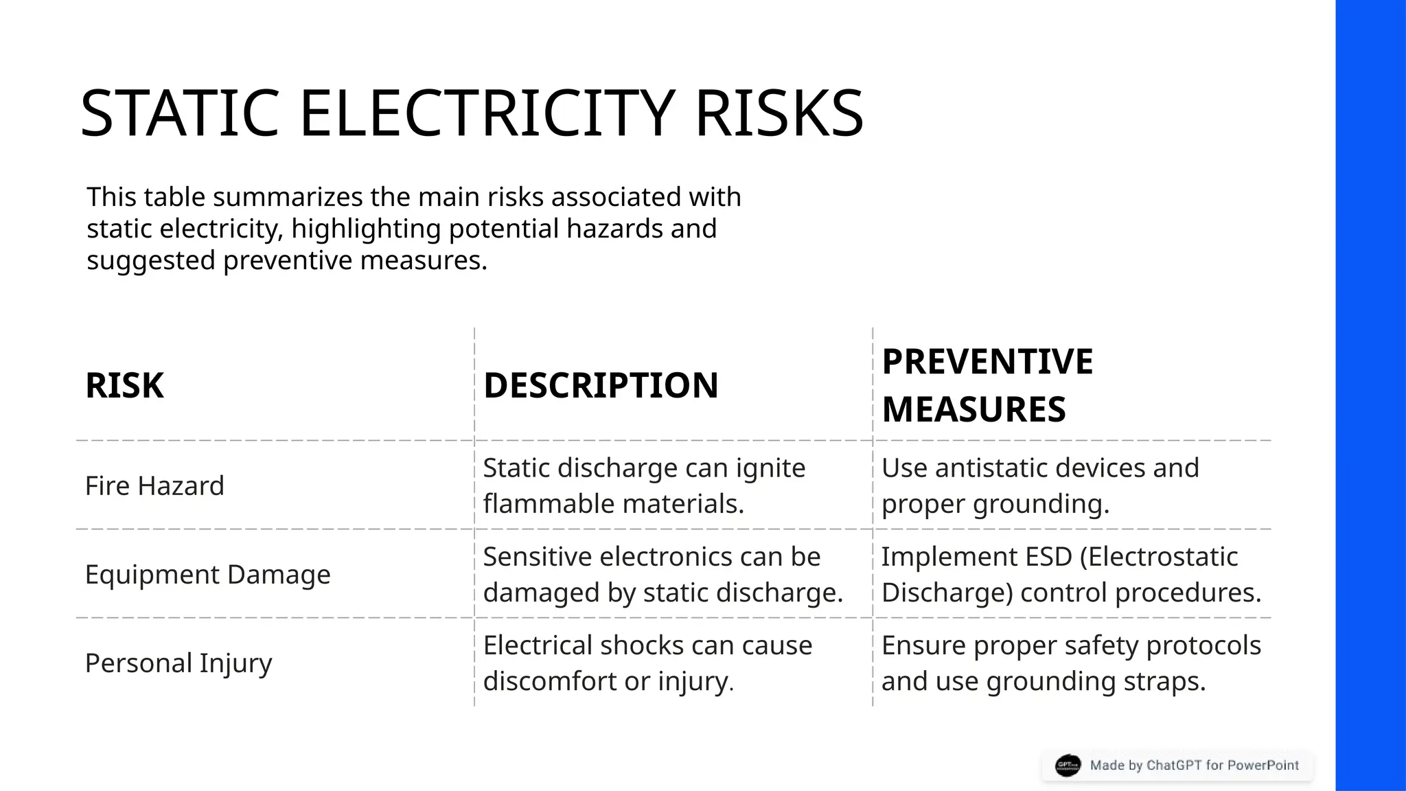 Static Electricity-Nuclear Physics.pptxc | PPT