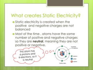 Static electricity U6L2 Notes | PPT