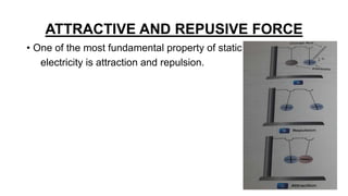 STATIC ELECTRICITY . | PPT