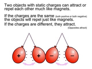 Static electricity 1008 | PPT