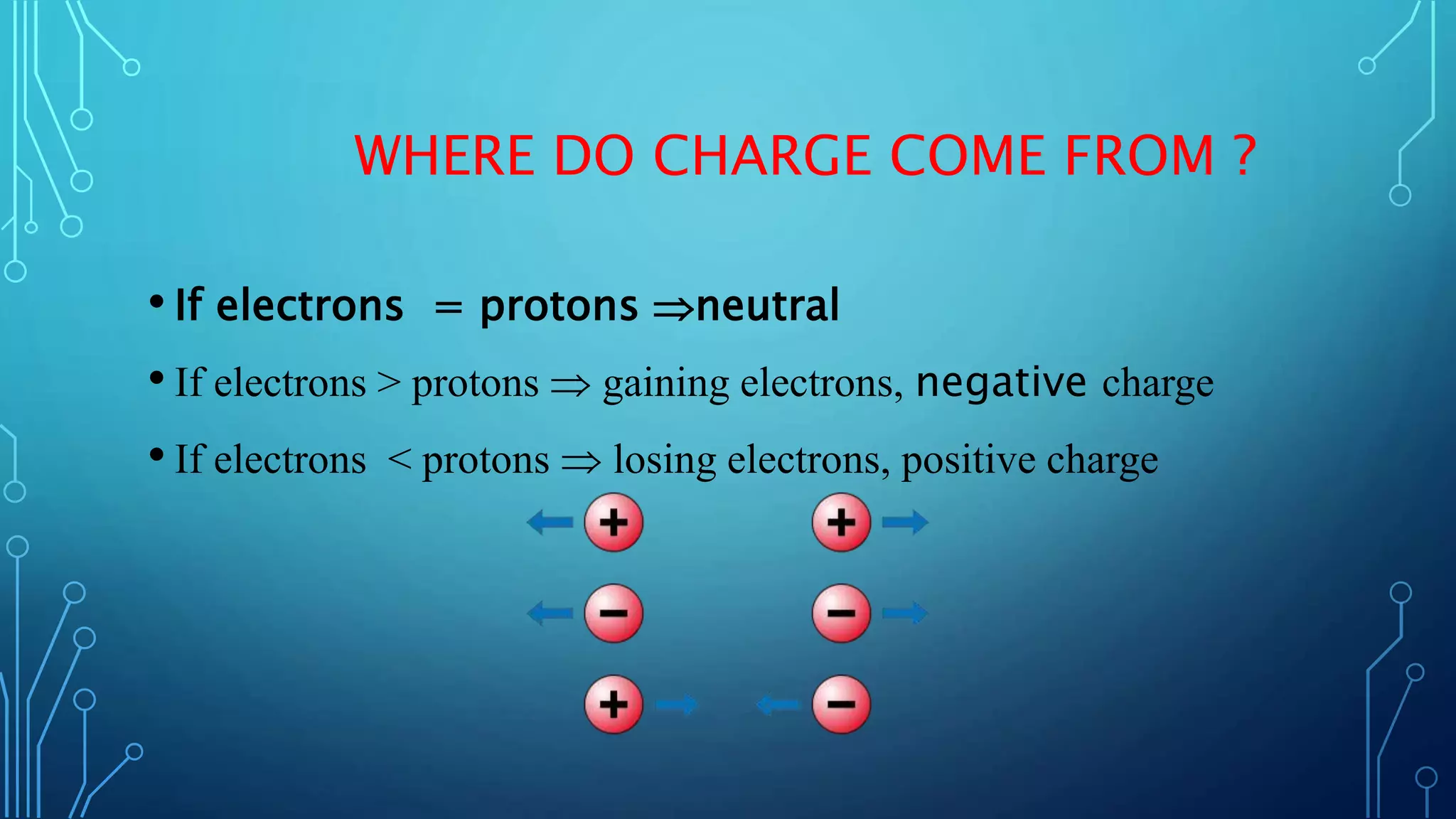 Static electricity | PPTX