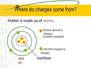 Static Electricity and Charge Accumulation.ppt