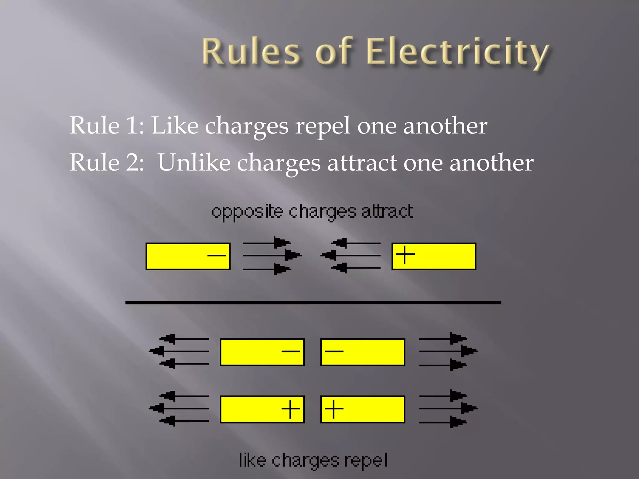 Static electricity and electrical currants | PPT