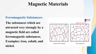 Static Electricity and Magnet to upload.pptx