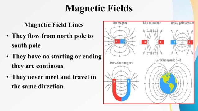 Static Electricity and Magnet to upload.pptx