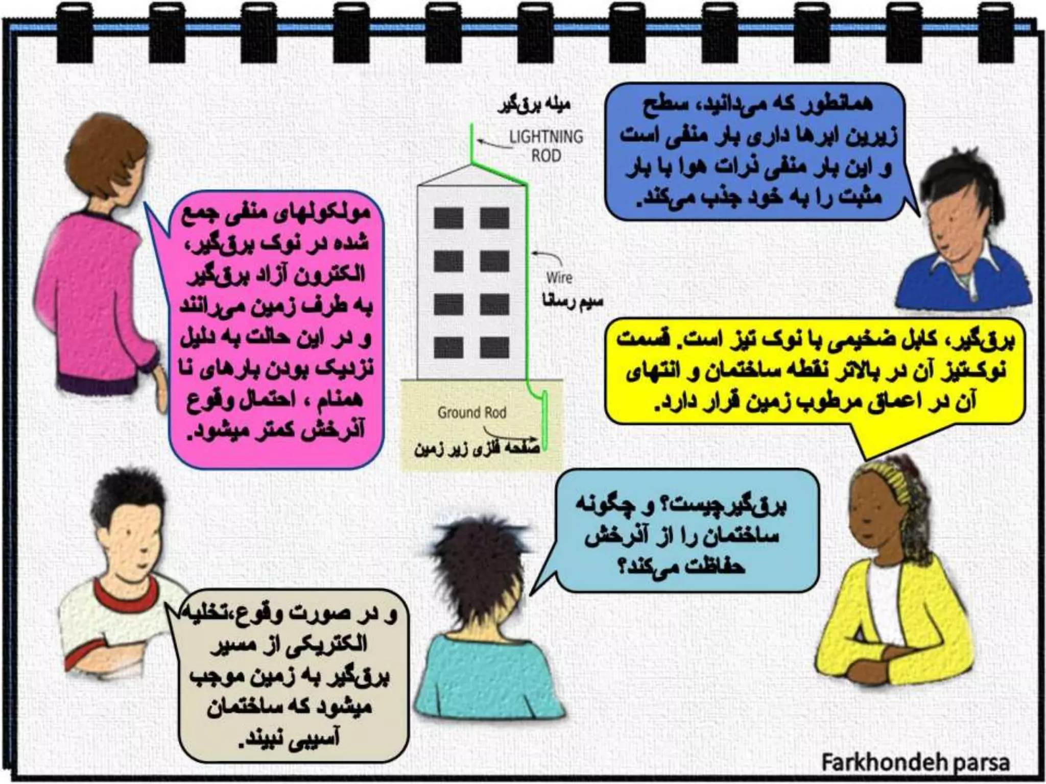 Static electricity concept cartoon- 3 | PPTX