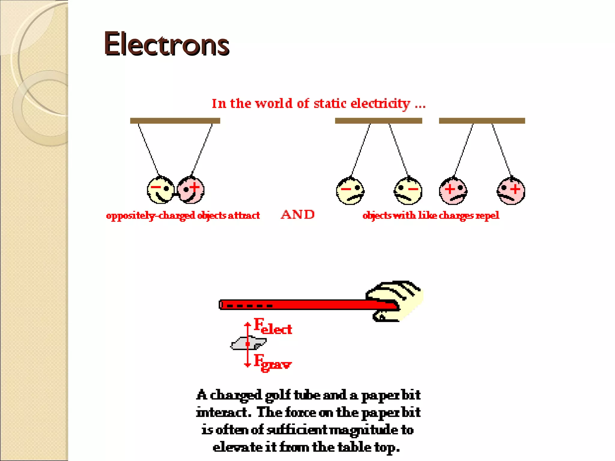 Static Electricity | PPT