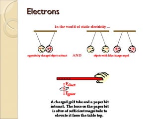 Static Electricity | PPT