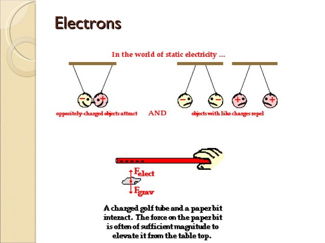 Static Electricity | PPT