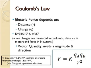 Static Electricity | PPT