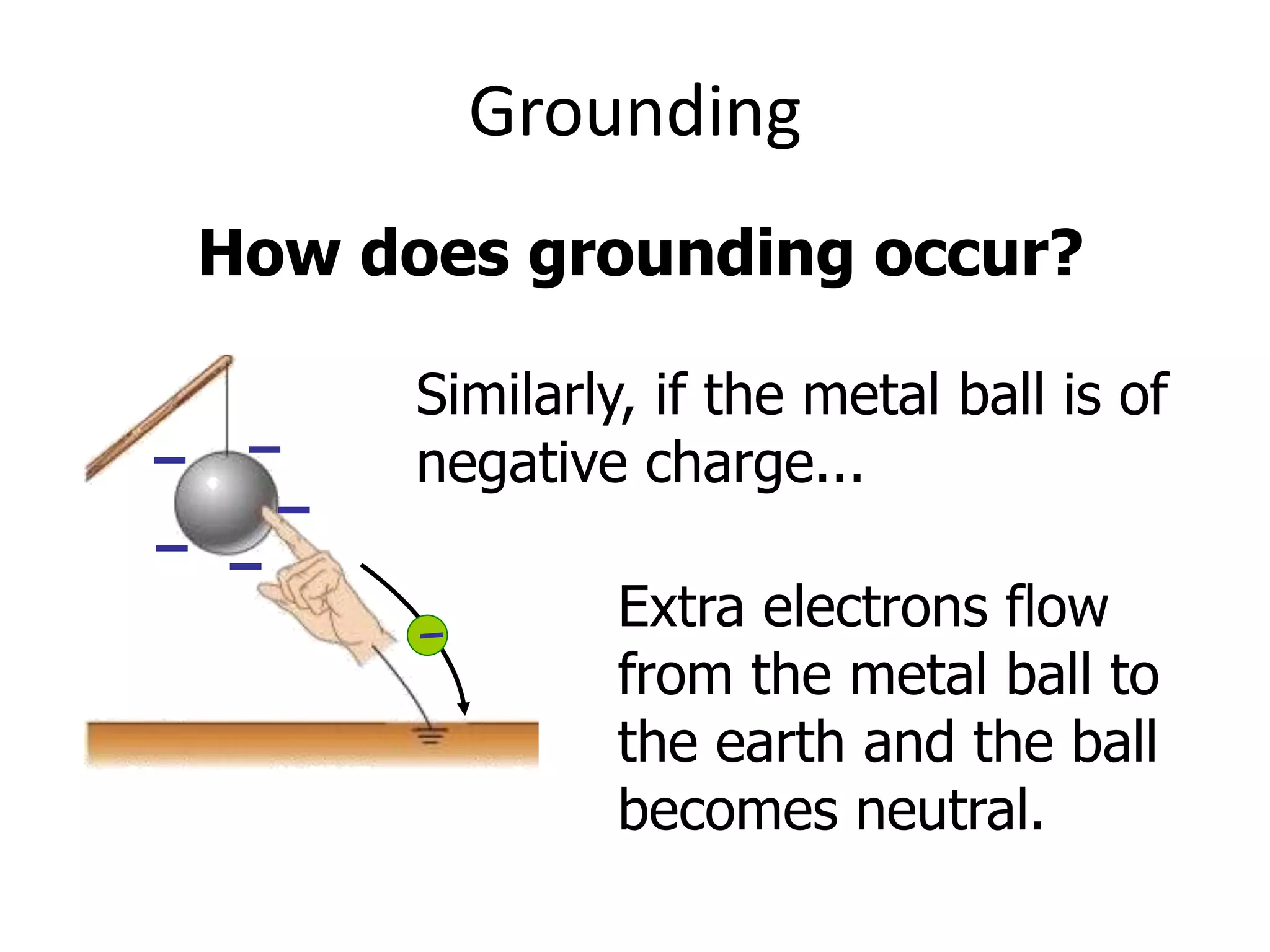 Static electricity ppt | PPT