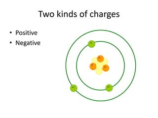 Static electricity ppt | PDF