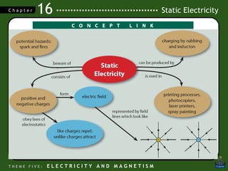 S4Z Static electricity | PPT | Physics | Science
