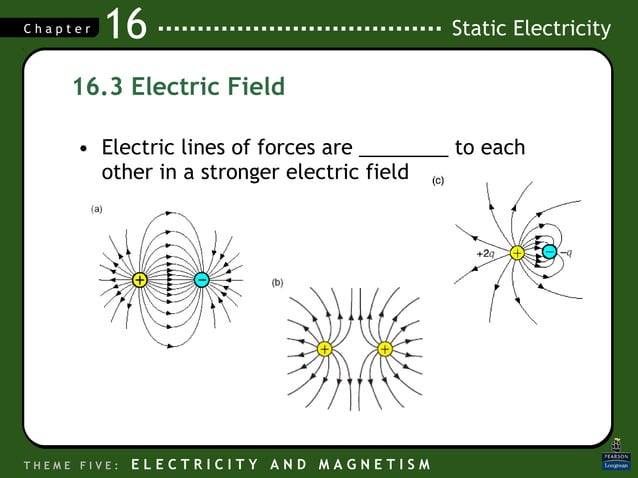 S4Z Static electricity | PPT | Physics | Science