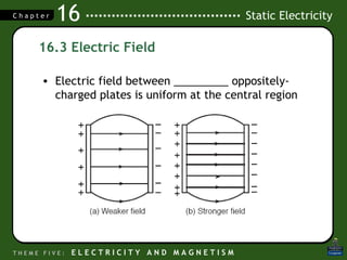 S4Z Static electricity | PPT | Physics | Science
