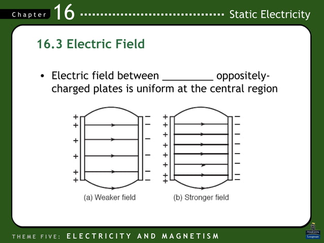 S4Z Static electricity | PPT | Physics | Science