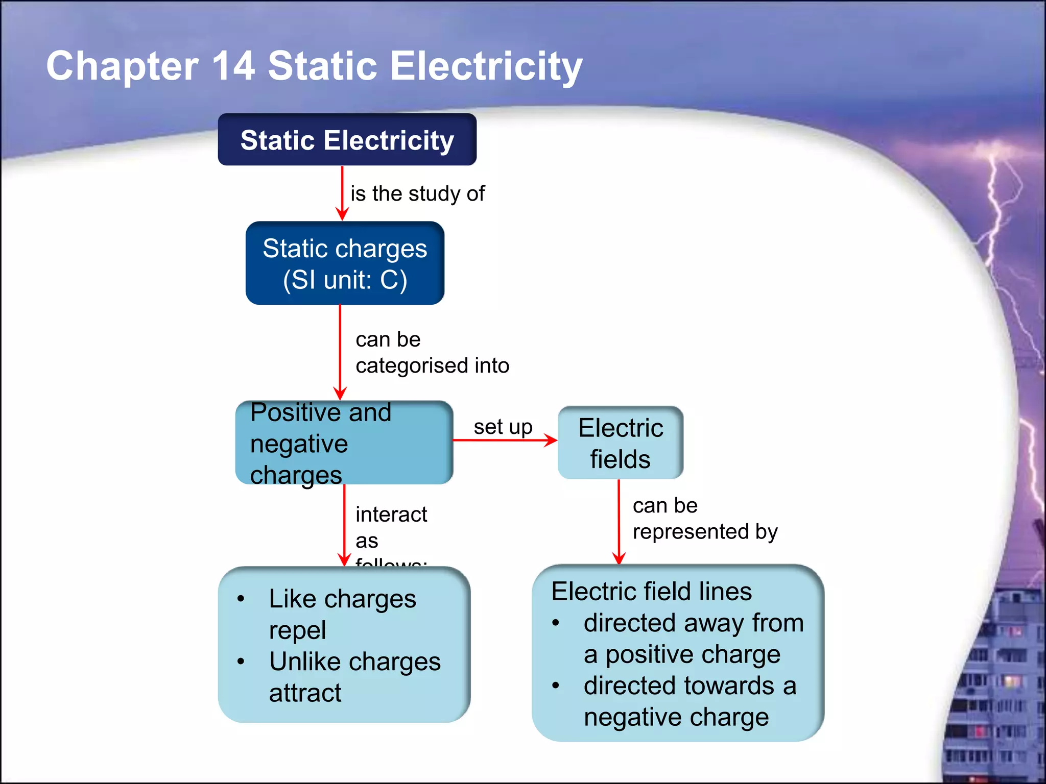 Static electricty powerpoint | PPT
