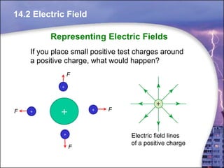 Static electricty powerpoint | PPTX