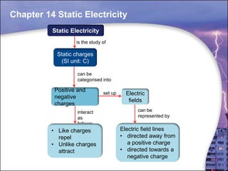 Static electricty powerpoint | PPT