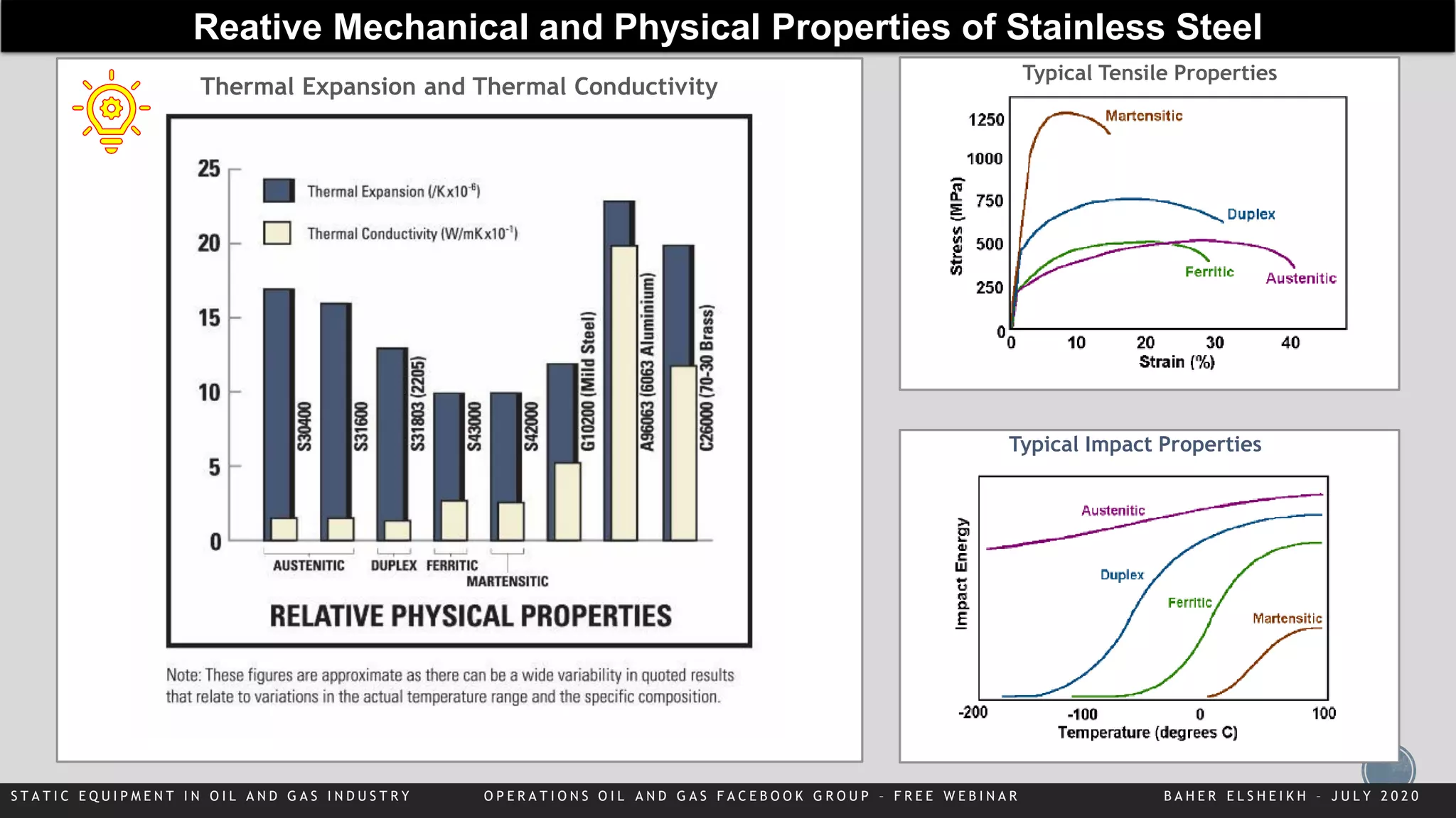 Static equipment in oil and gas industry | PDF