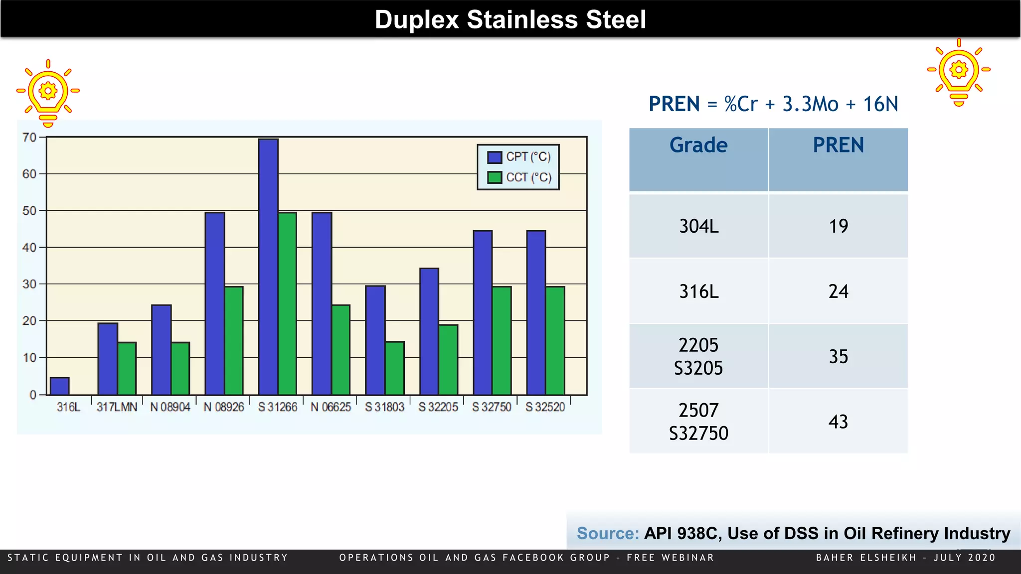 Static equipment in oil and gas industry | PDF