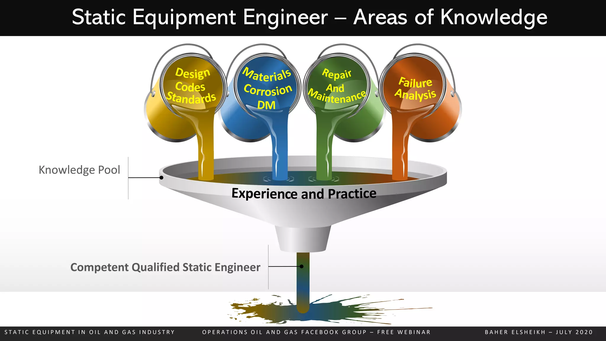 Static equipment in oil and gas industry | PDF