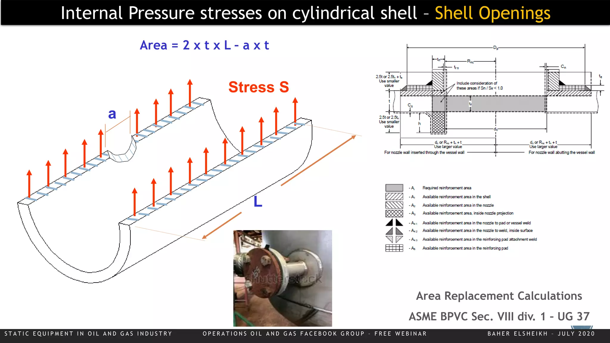 Static equipment in oil and gas industry | PDF