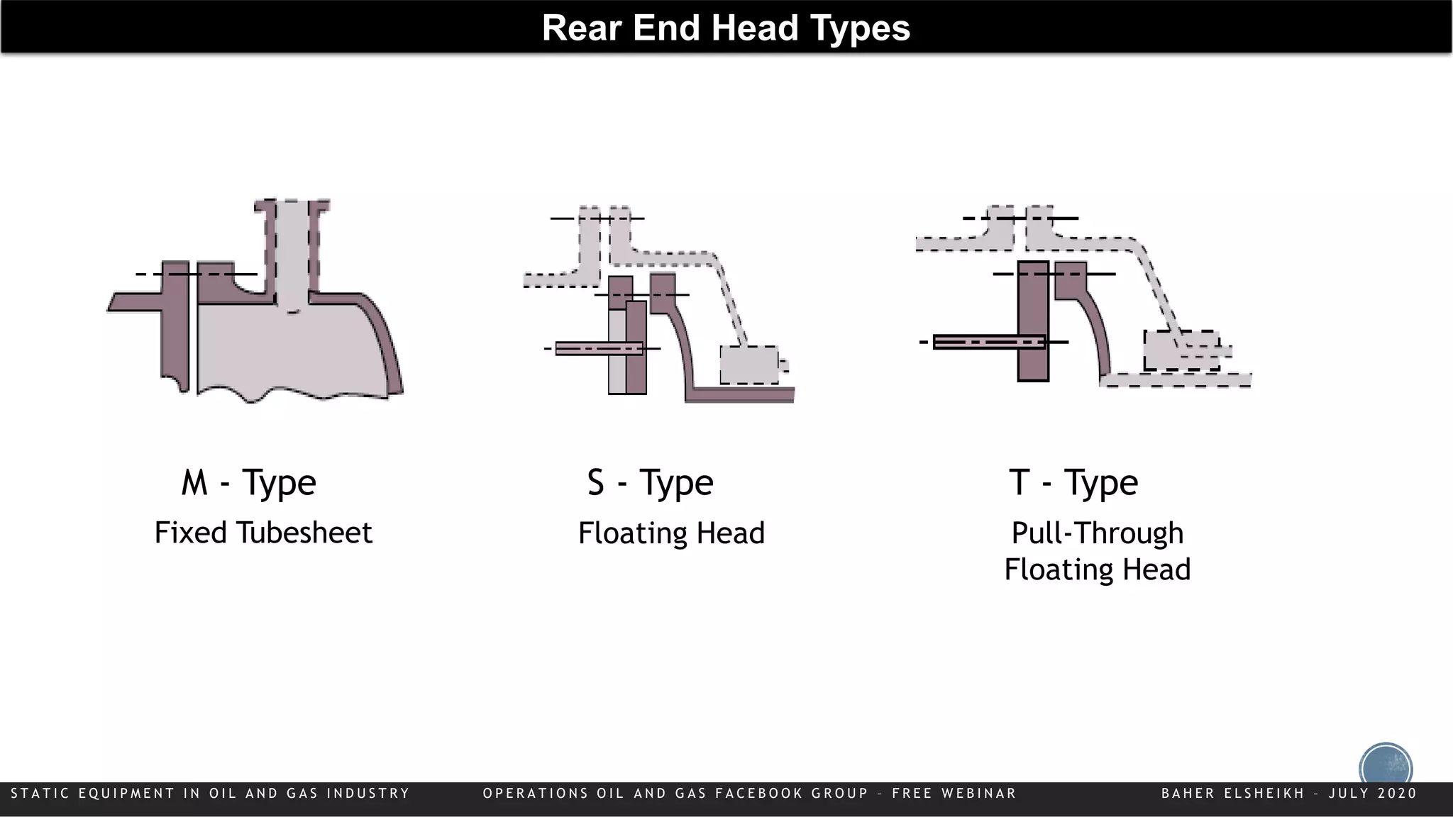 Static equipment in oil and gas industry | PDF