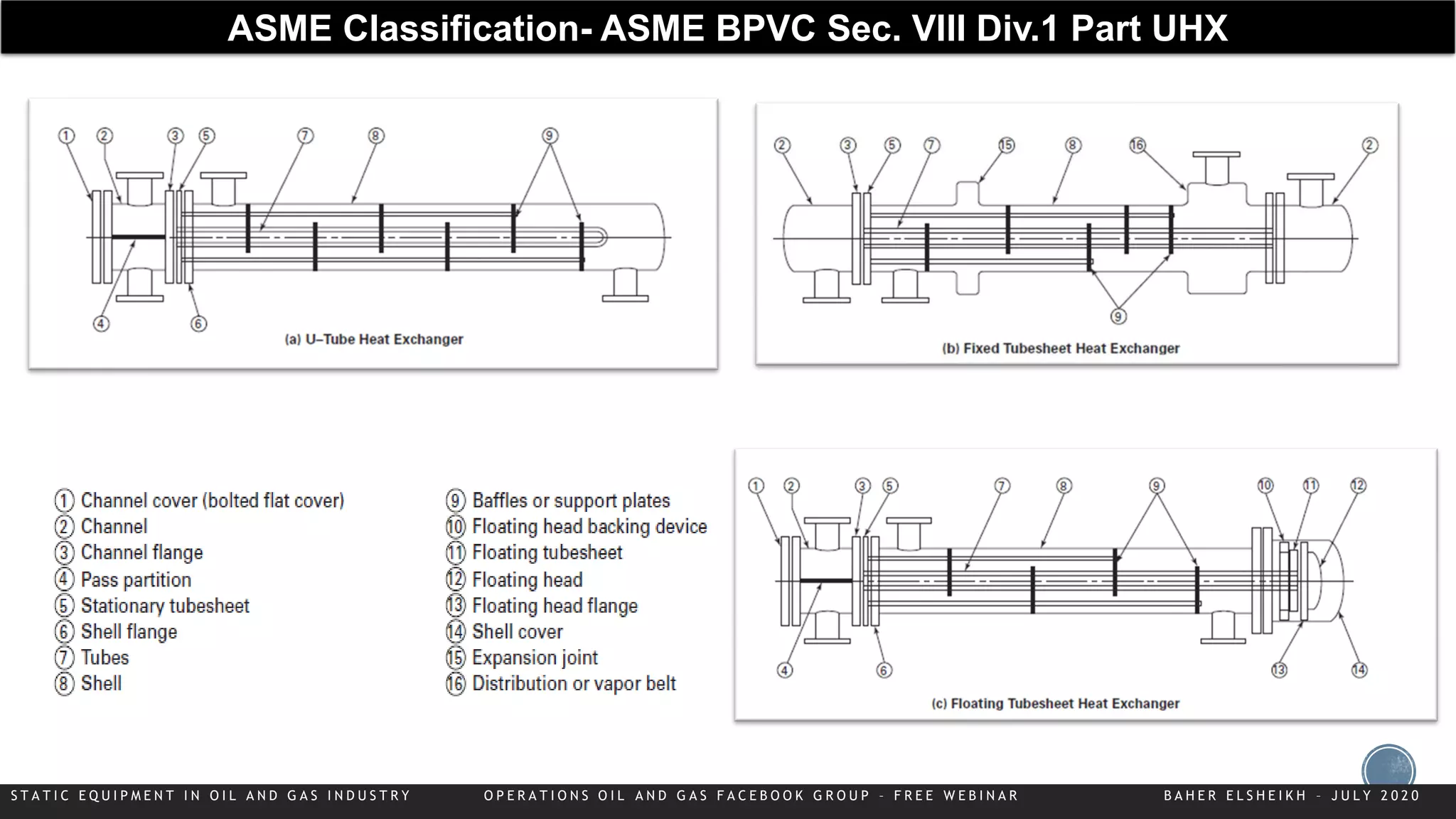 Static equipment in oil and gas industry | PDF