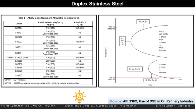Static equipment in oil and gas industry | PDF | Chemistry | Science
