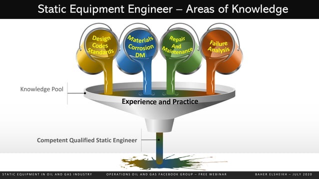 Static equipment in oil and gas industry | PDF | Chemistry | Science