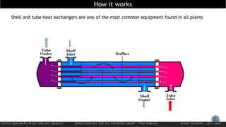 Static equipment in oil and gas industry | PDF
