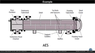 Static equipment in oil and gas industry | PDF