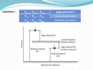Static Fluids Absolute, Gage, Vacuum, and Atmospheric Pressures.pptx