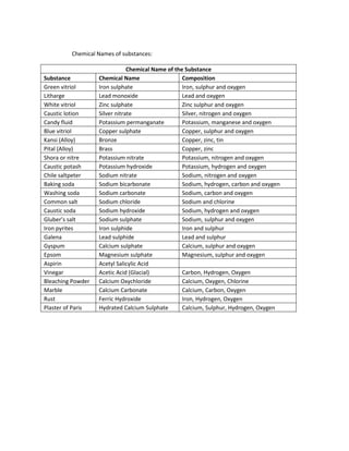 Static gk chemistry | PDF