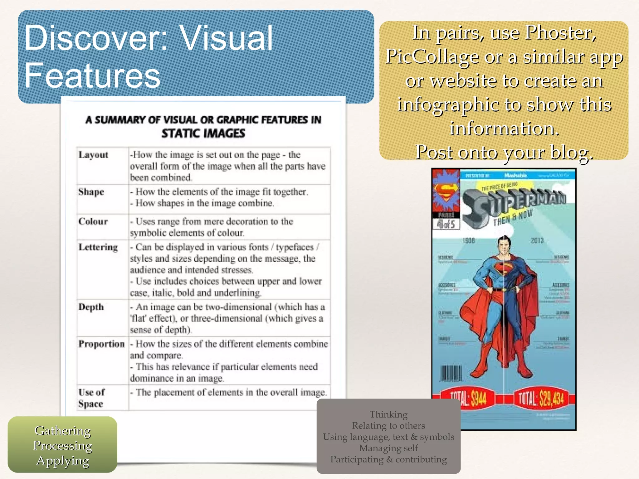 1.7 Create a visual text | PPT