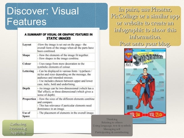 1 7 Create A Visual Text 1 7 Create A Visual Text