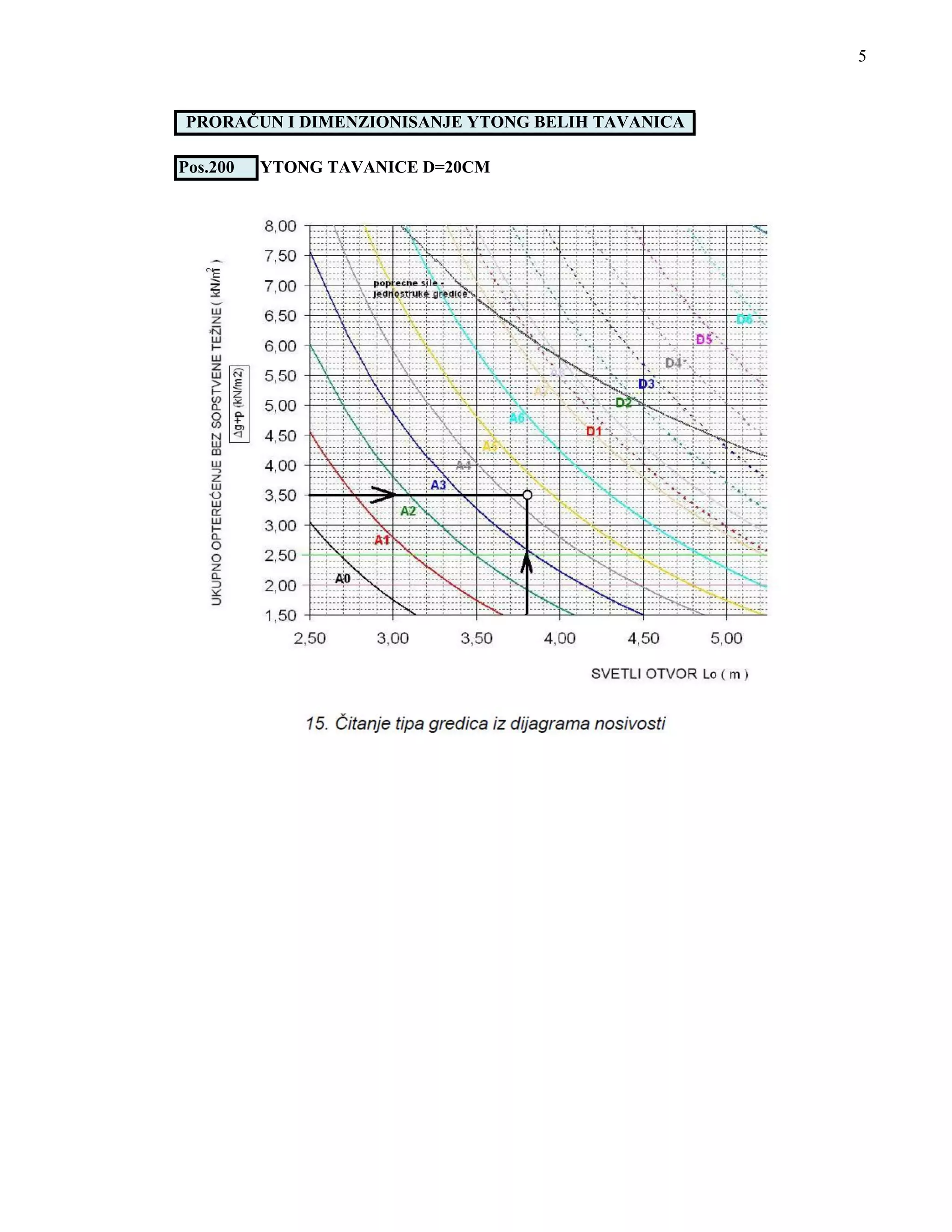 Staticki proracun konstrukcije.pdf