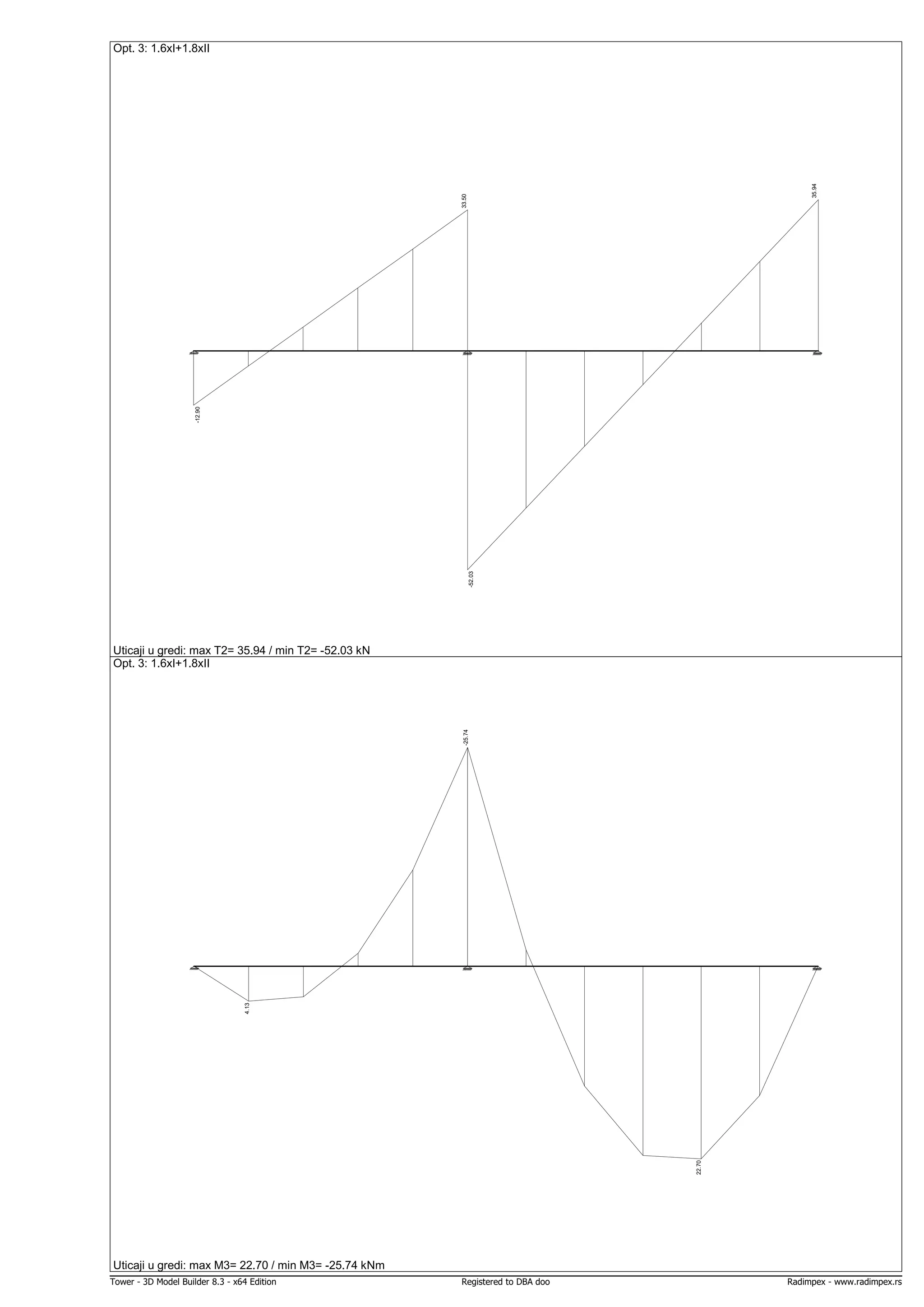 Staticki proracun konstrukcije.pdf