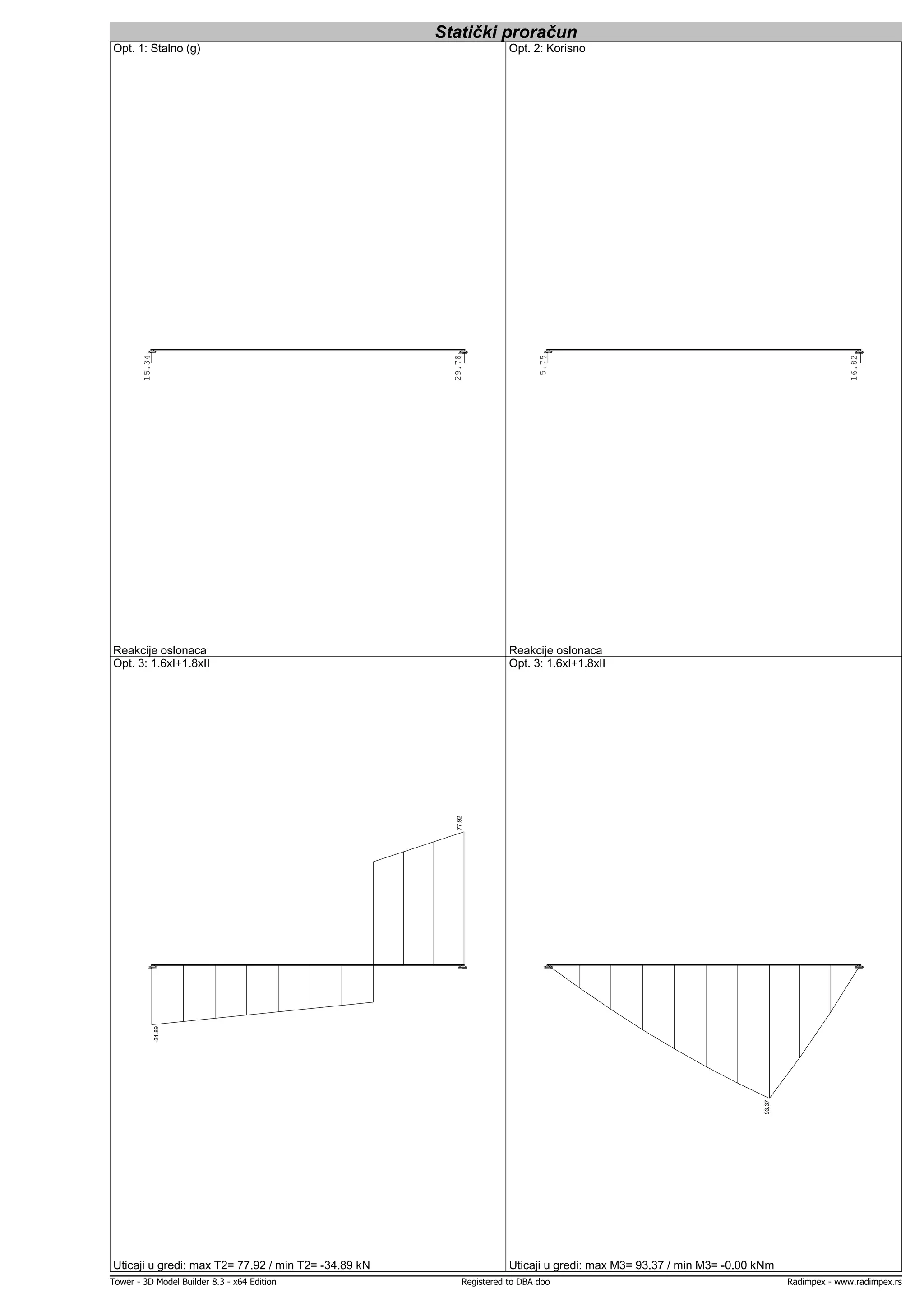 Staticki proracun konstrukcije.pdf