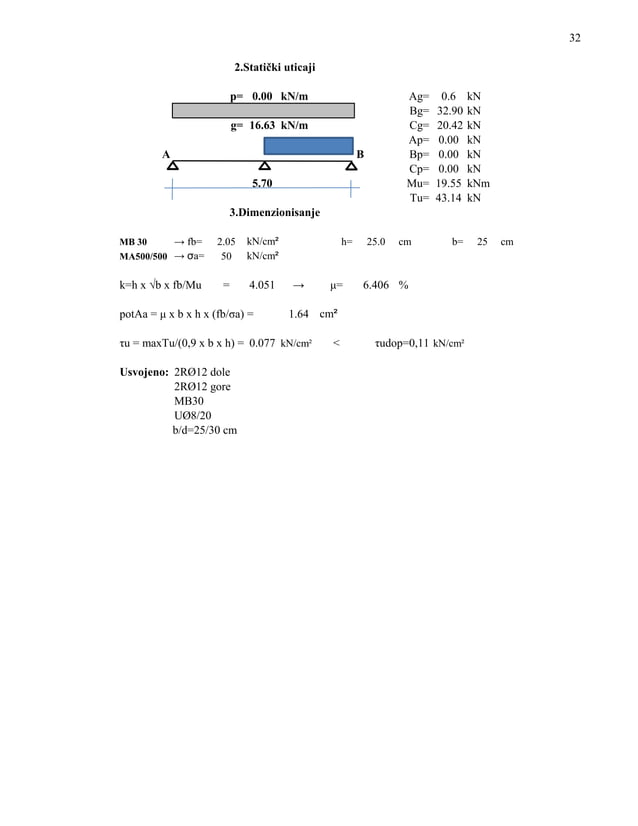 Staticki proracun konstrukcije.pdf