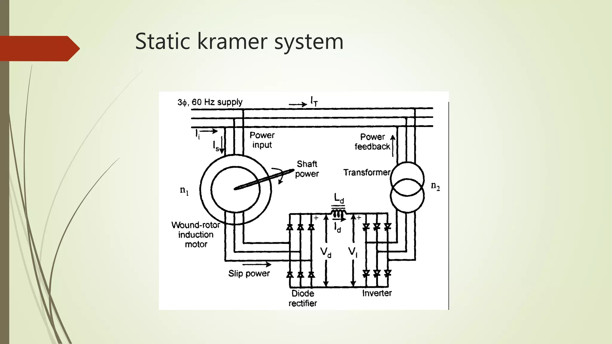 Static kramer system | PPTX