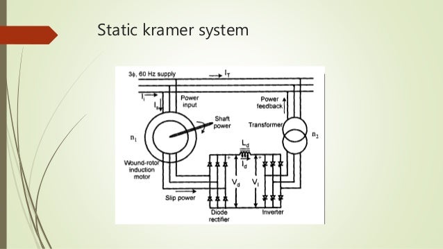 Static kramer system